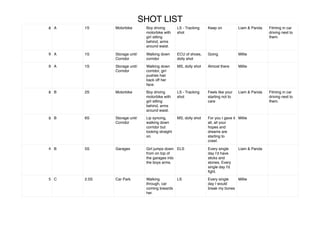 Shot list | PDF