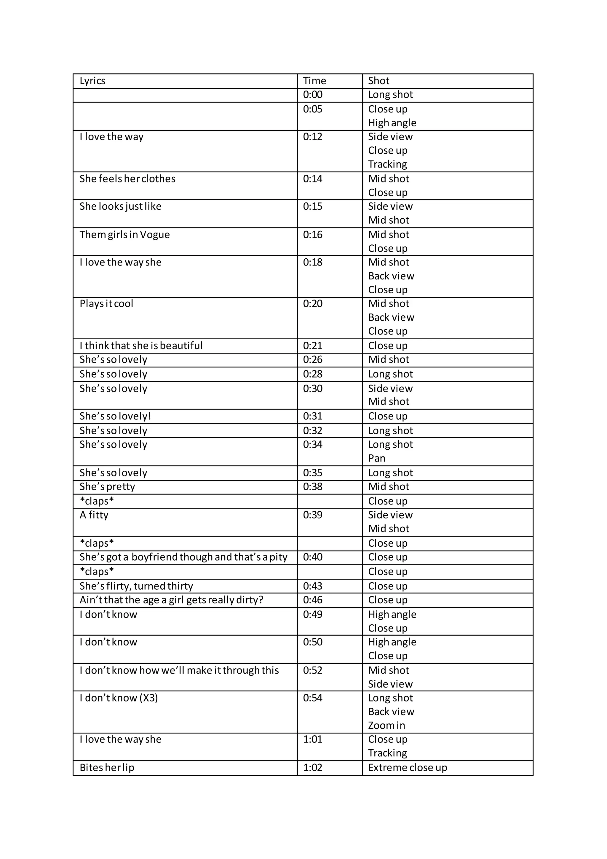 Shot list | DOCX | Video Production | Content Production