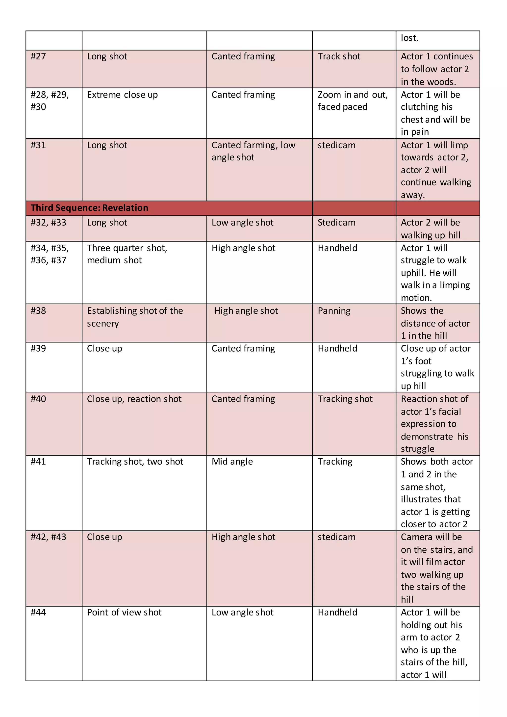 Shot List | DOCX