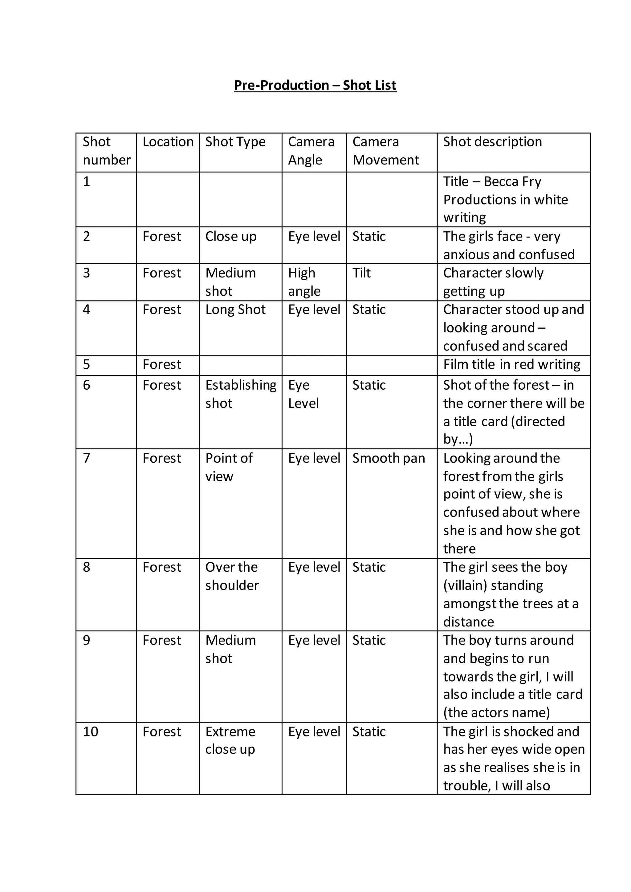 Pre-Production - Shot List | DOCX