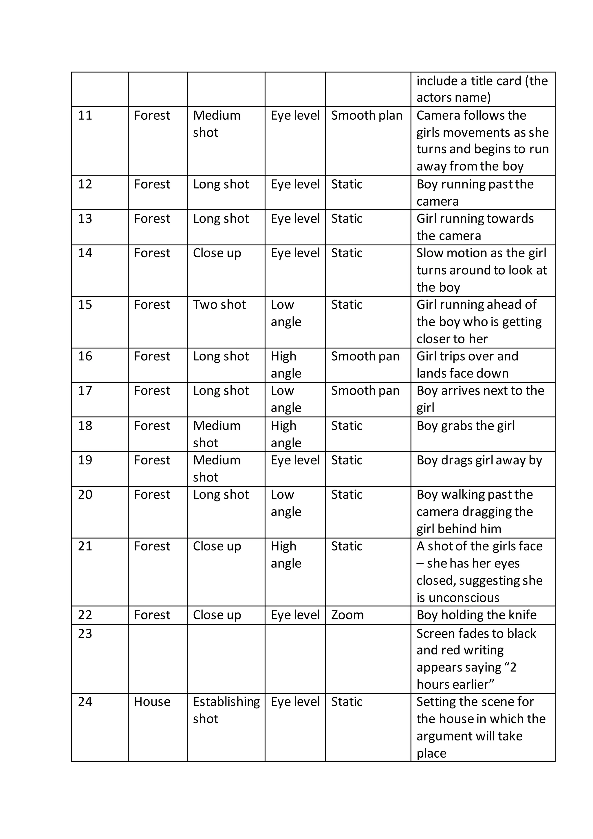 Pre-Production - Shot List | DOCX