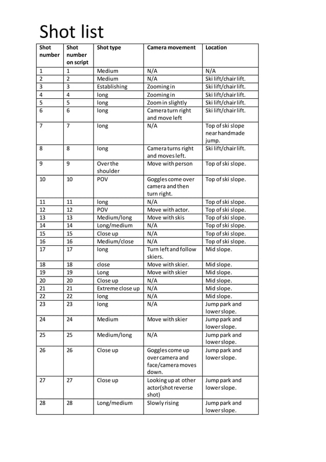 Shot list | PDF
