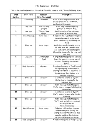 Film Beginning - Shot List | PDF
