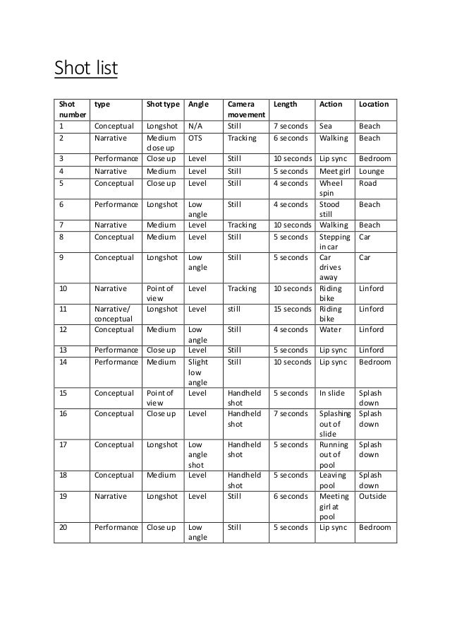 Shot list