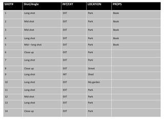 Shot list | PPT