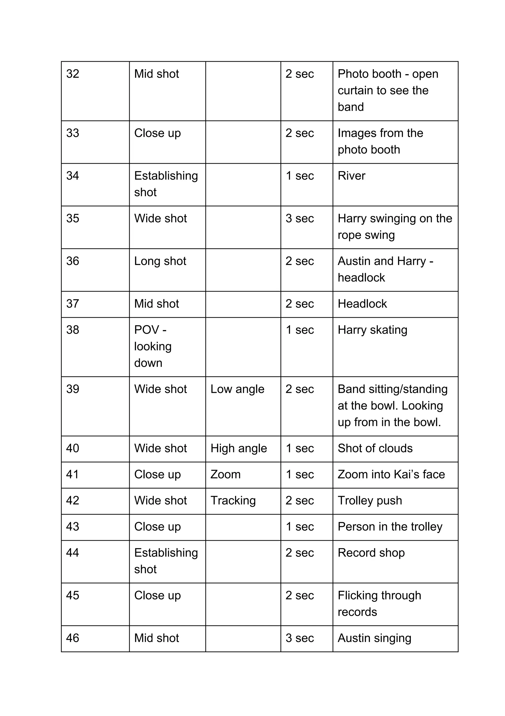 Music Video Shotlist | PDF