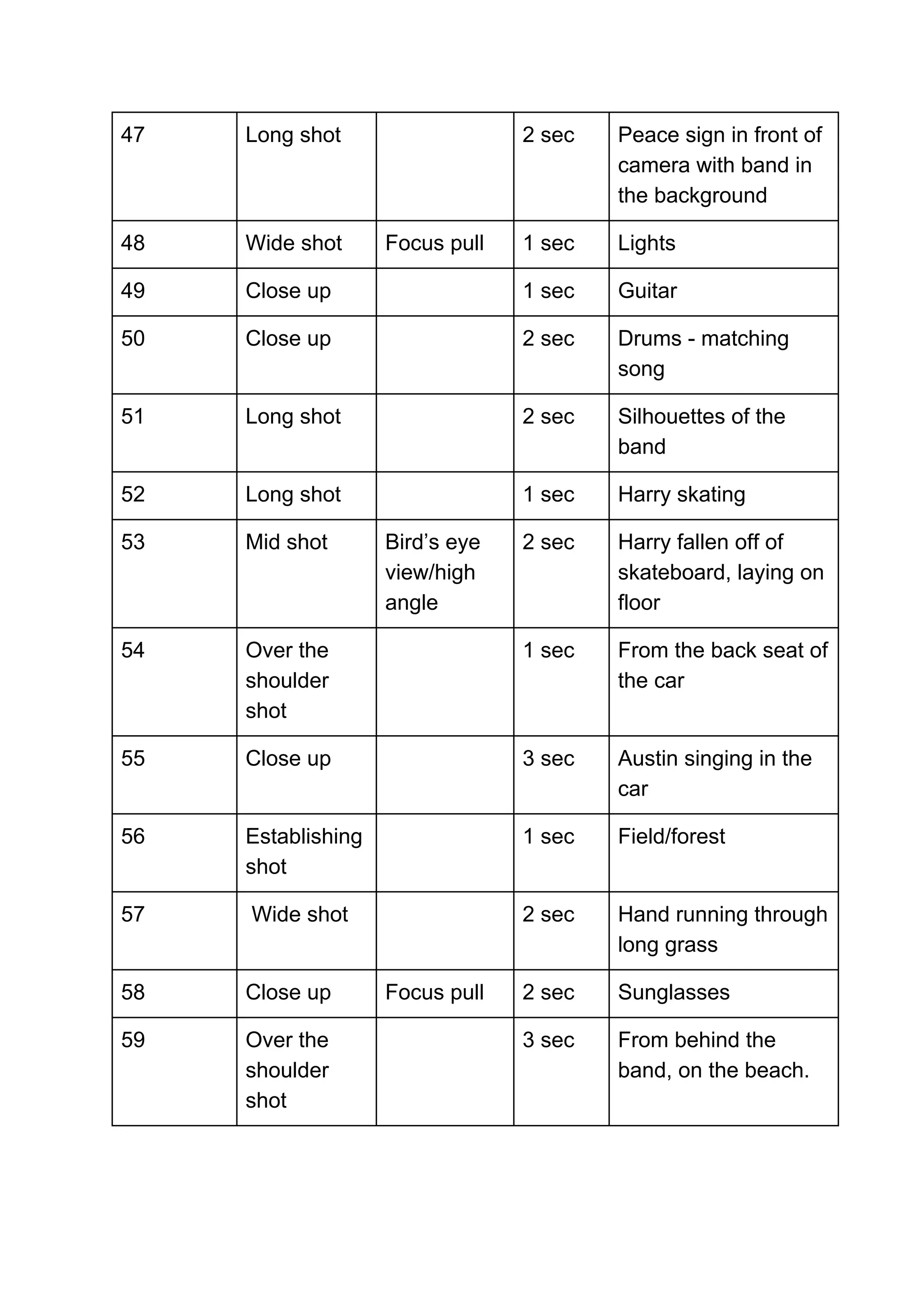 Music Video Shotlist | PDF
