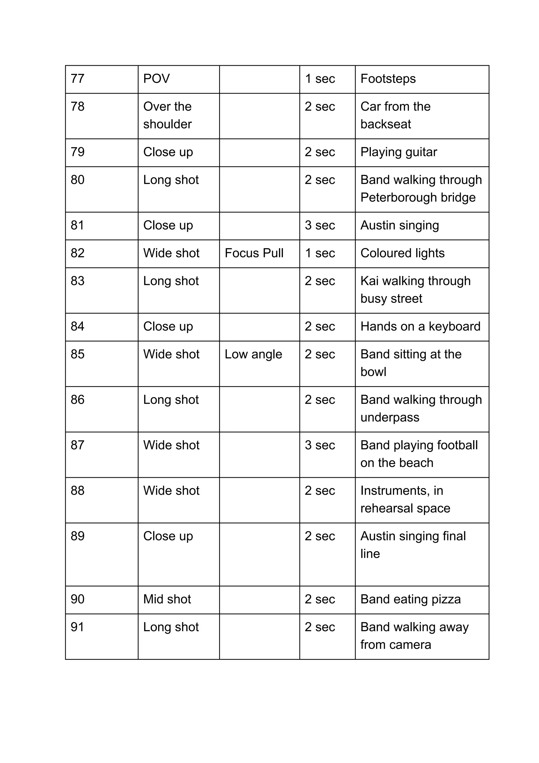 Music Video Shotlist | PDF