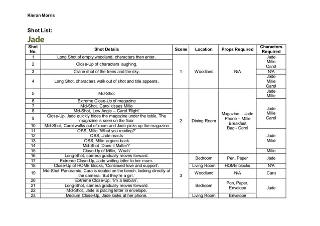 Shot List | DOCX