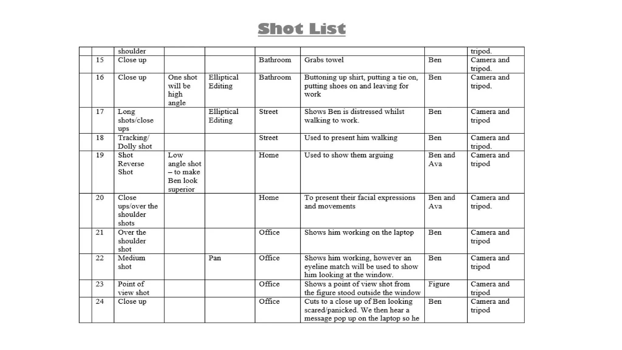 Shot list | PPTX