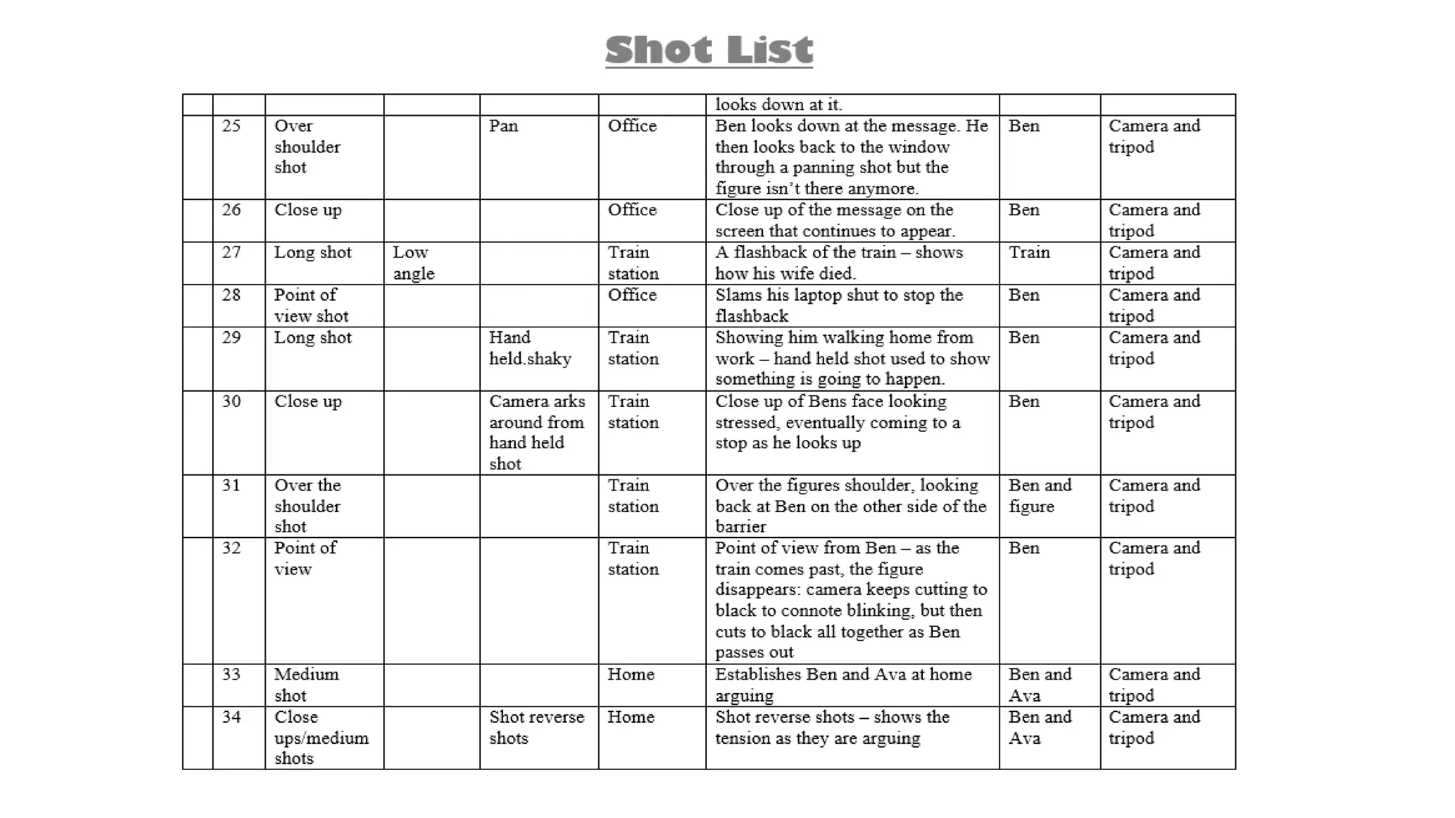 Shot list | PPTX