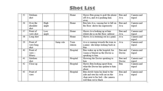 Shot list | PPTX