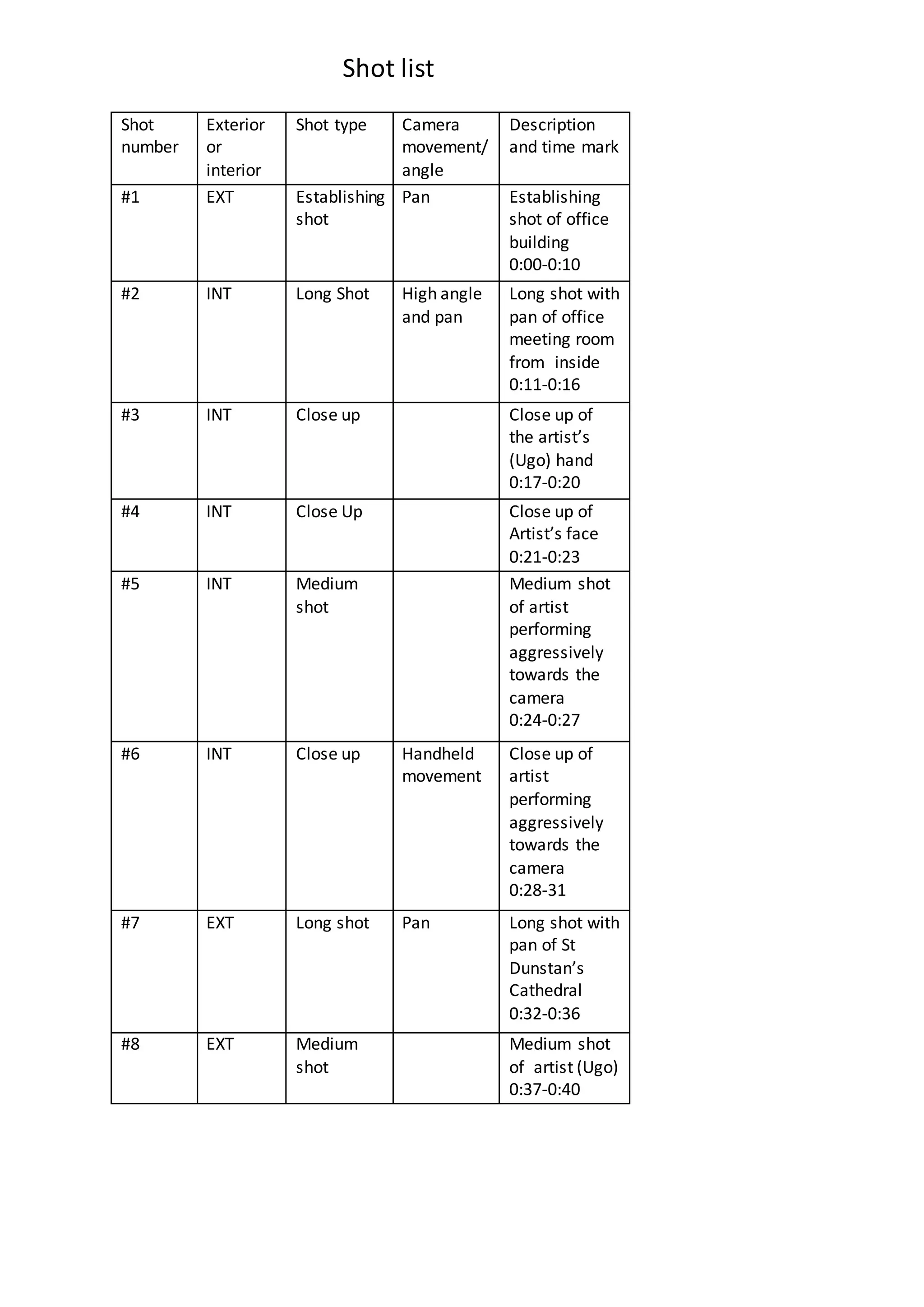 Shot List | DOCX | Video Production | Content Production