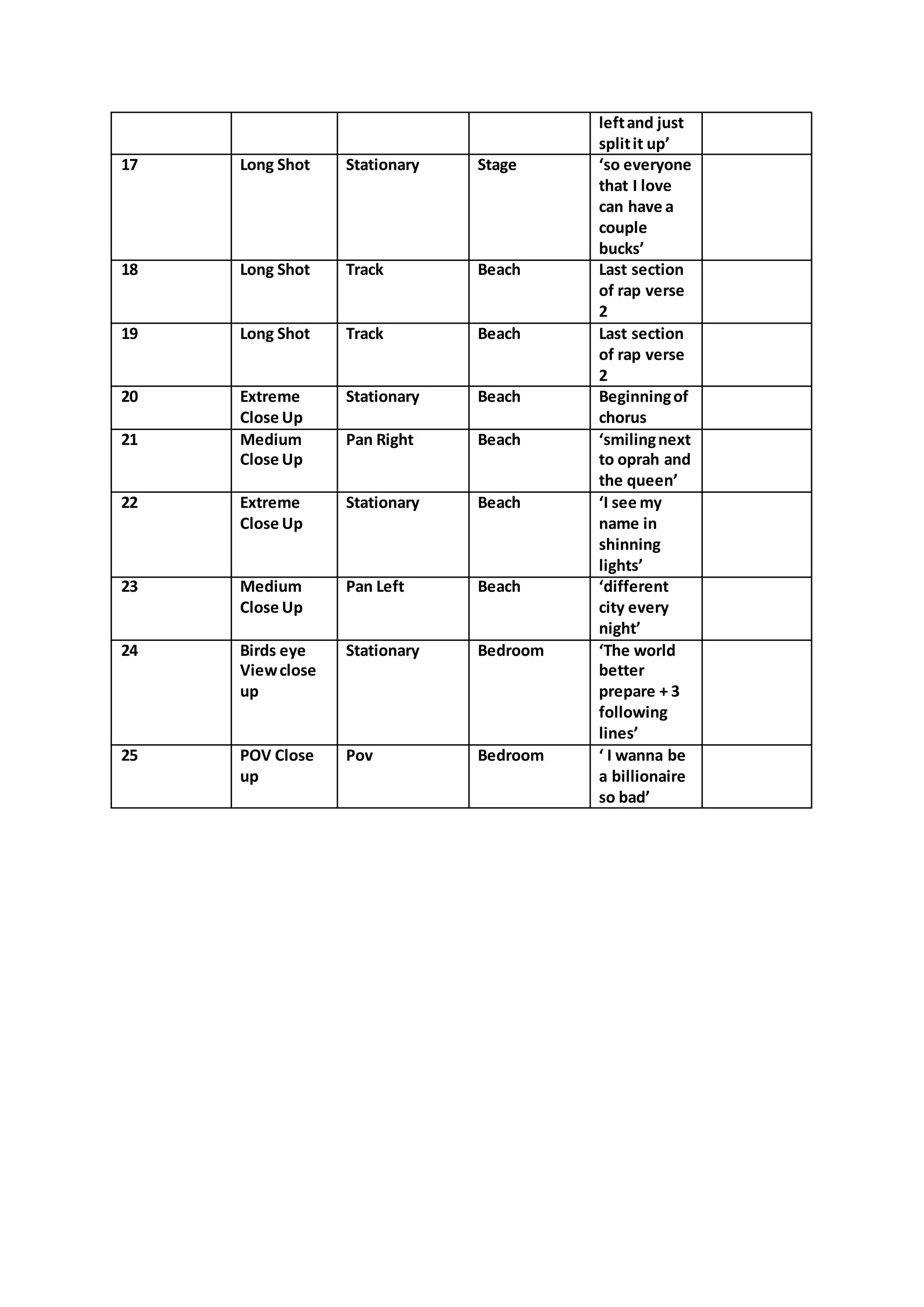 Shot list | PDF