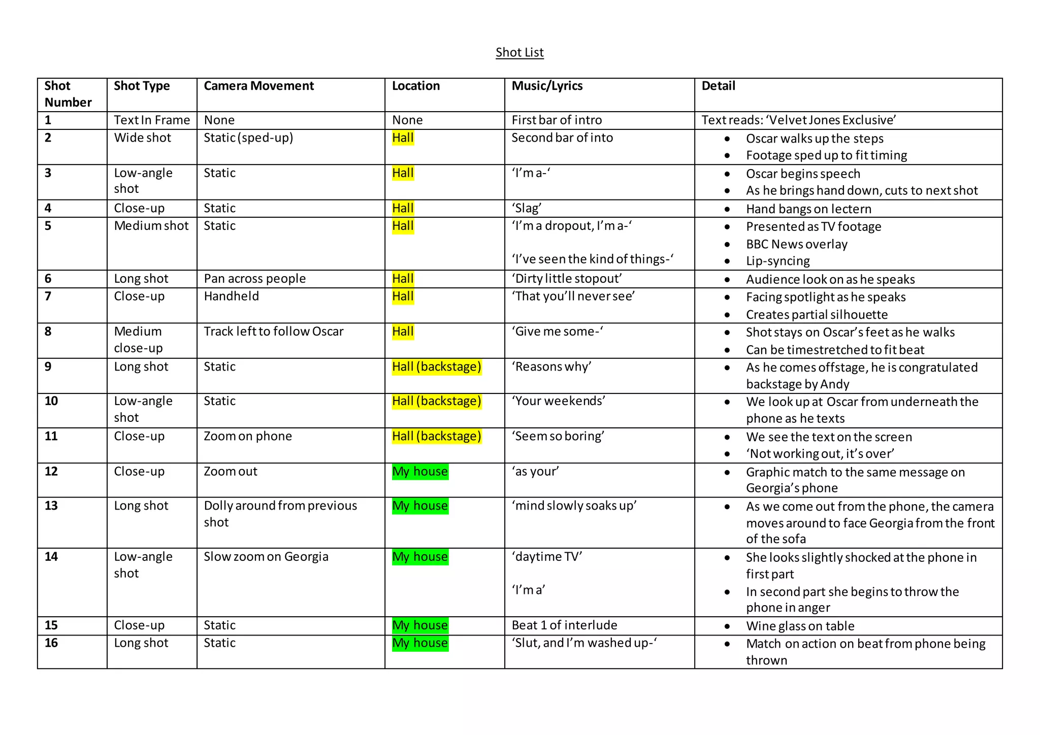 Shot list | DOCX