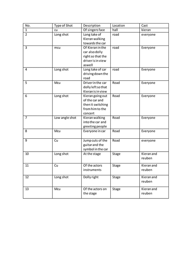 Shot list | DOCX | Musicals | Genres