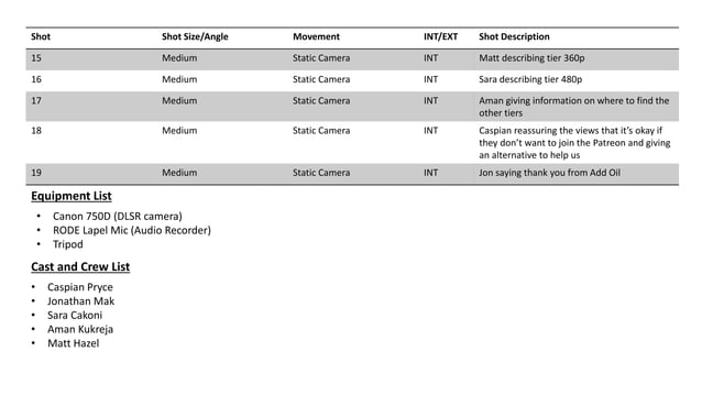 Shot and Crew List | PPTX | Cameras and Camcorders | Consumer Electronics
