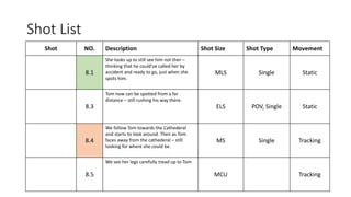 Unit: 13: Shot list | PPTX | Painting | Arts and Crafts