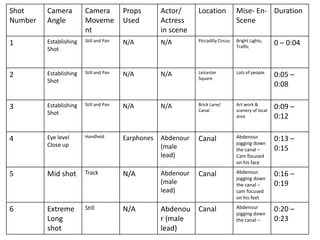 Shot list - A2 Media Production | PPT