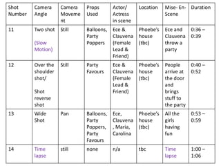 Shot list - A2 Media Production | PPT