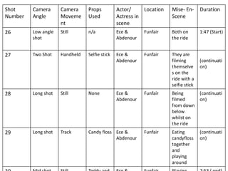 Shot list - A2 Media Production | PPT