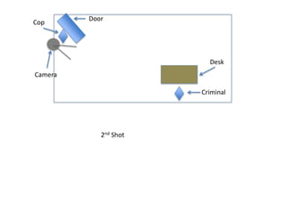 Shot list Top Down View | PPTX