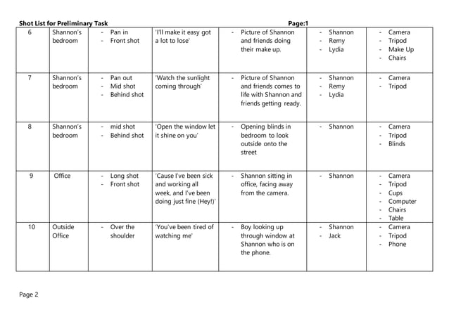 Shotlist 1 | PPT