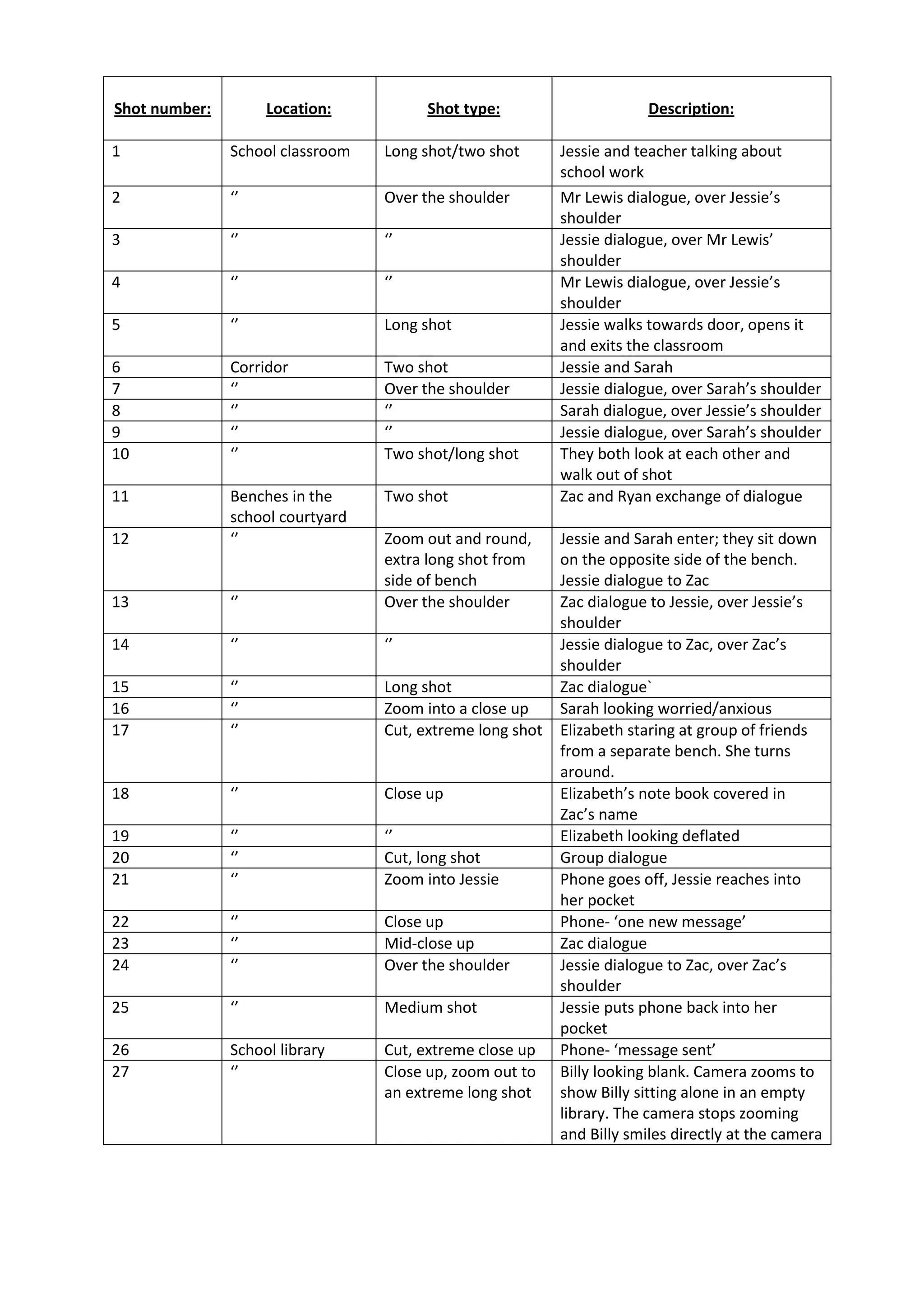 Individual Shot List | DOCX