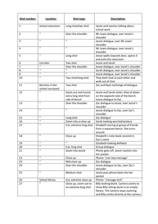 Individual Shot List | PDF