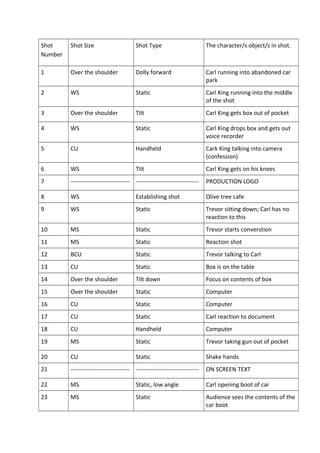 Shot list 2 (final) | DOC