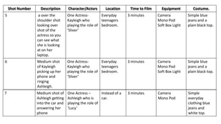 Shot list and film schedule | PPT