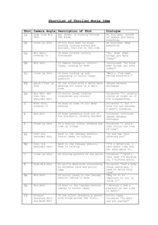 Shot list and Script of The Assailant | DOCX | Talk Show | Genres