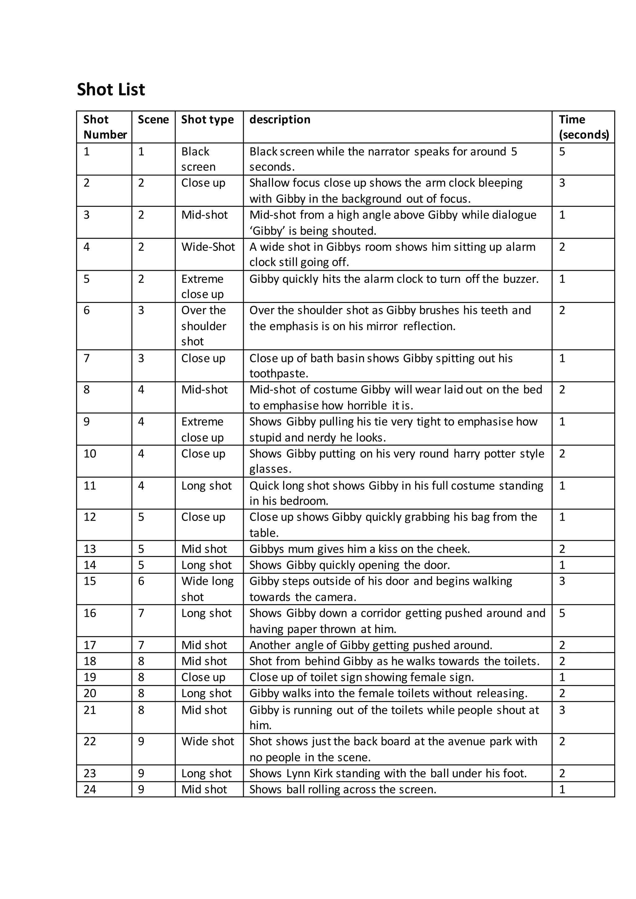 Shot list (autosaved) | DOCX