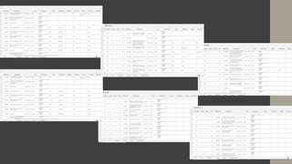 Short film - shotlist development | PPT