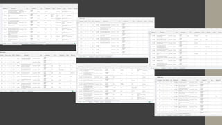 Short film - shotlist development | PPTX
