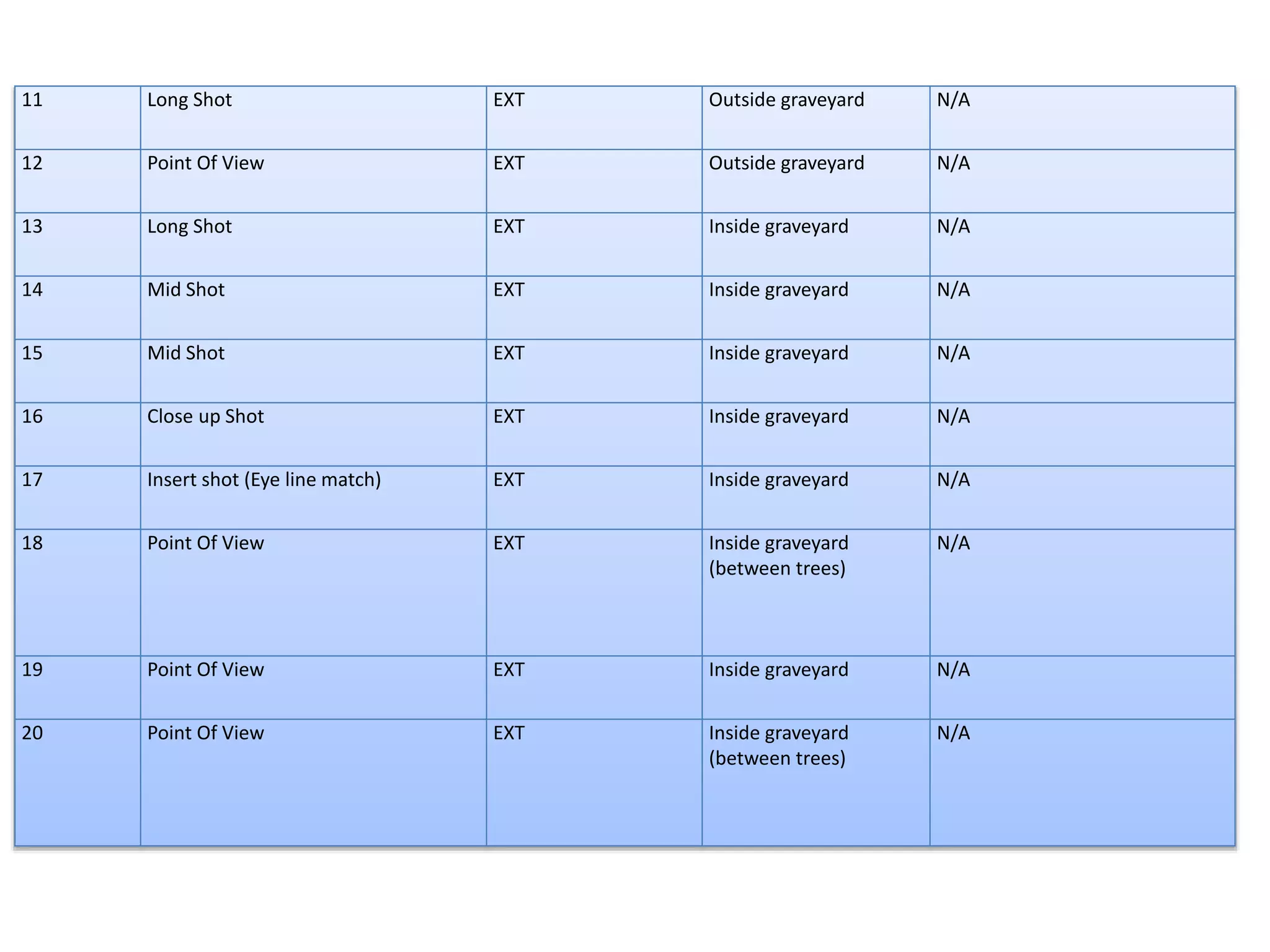 draft 1 shot list | PPTX | Photography | Arts and Crafts