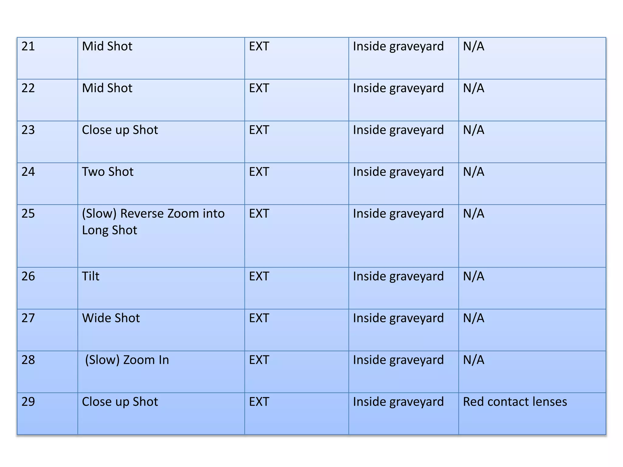 draft 1 shot list | PPTX | Photography | Arts and Crafts