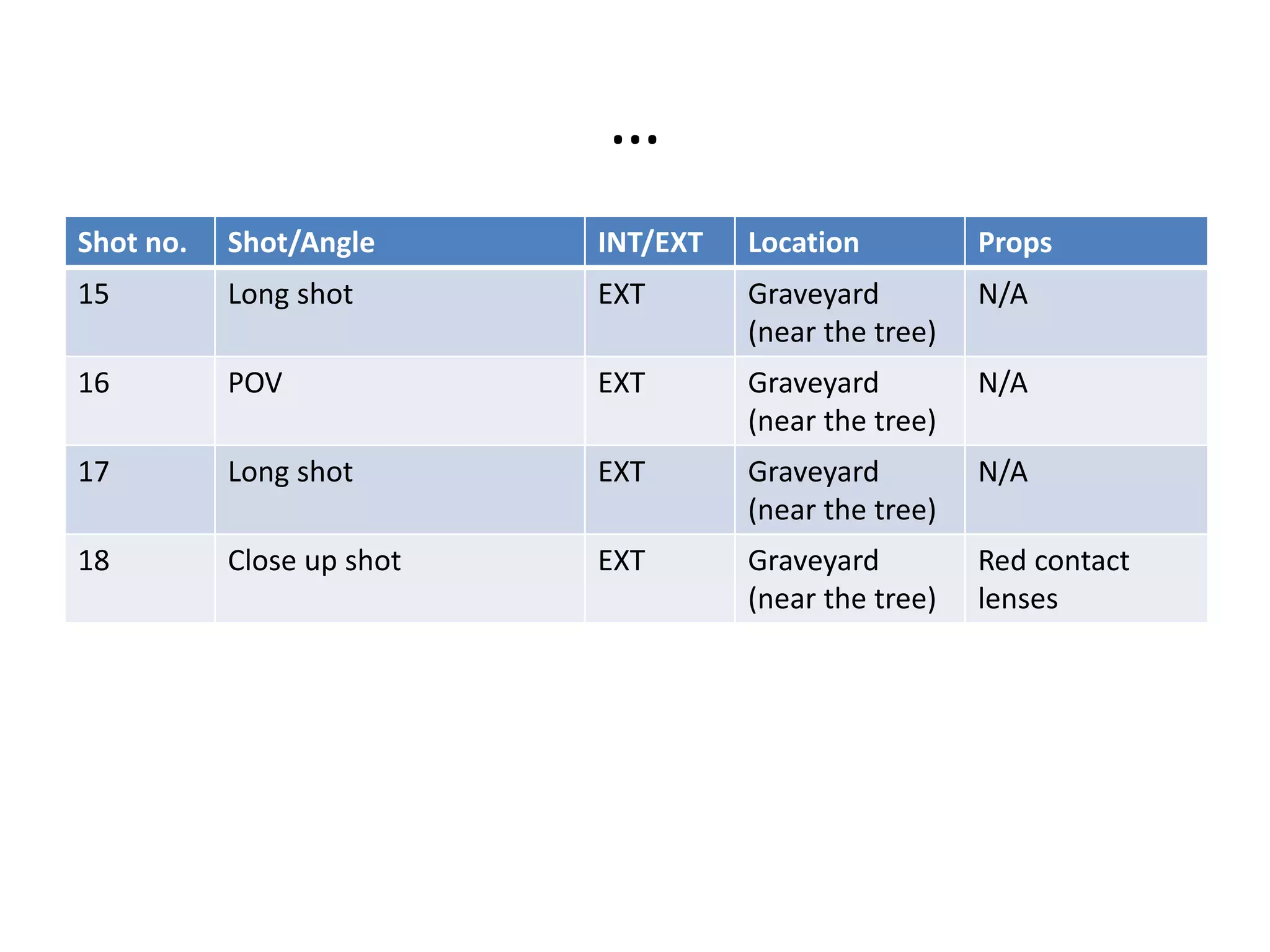Shot list (draft 2) | PPT