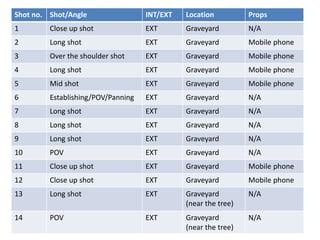 Shot list (draft 2) | PPT