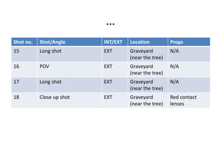 Shot list (draft 2) | PPT