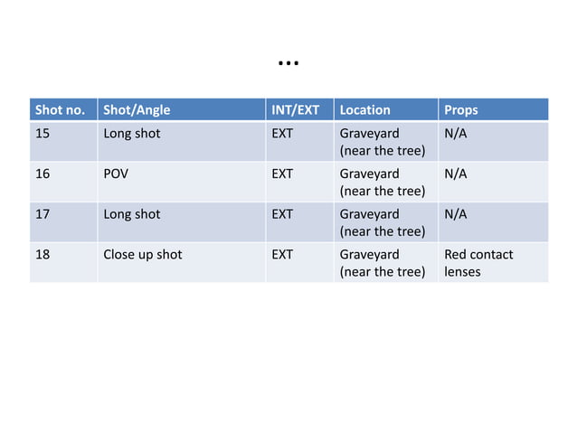 Shot list (draft 2) | PPT