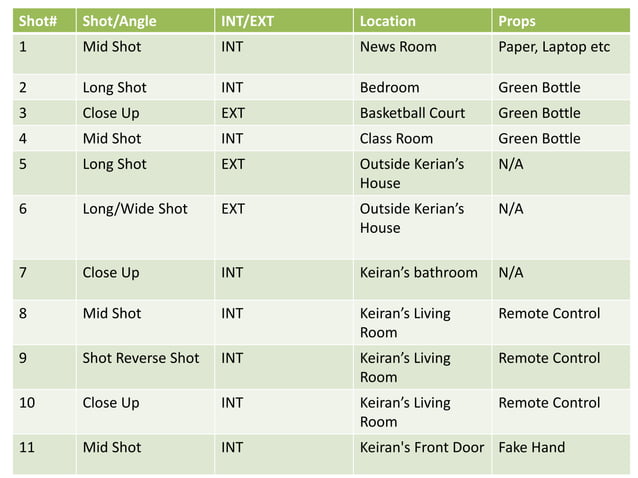 Shot list – draft 2 | PPTX