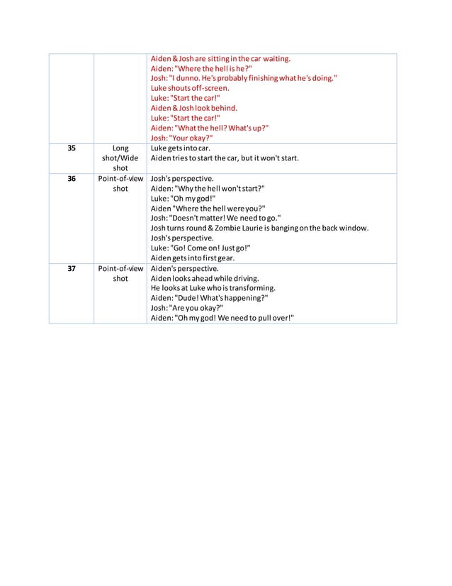 Shotlist (draft 2 update) | DOCX