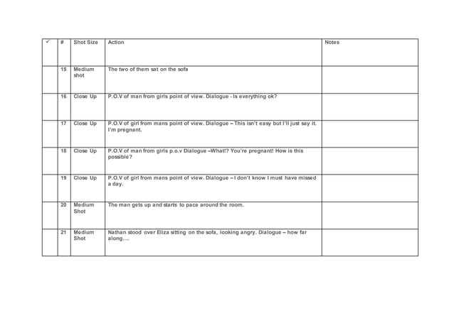 Misconception Shot List | PPT