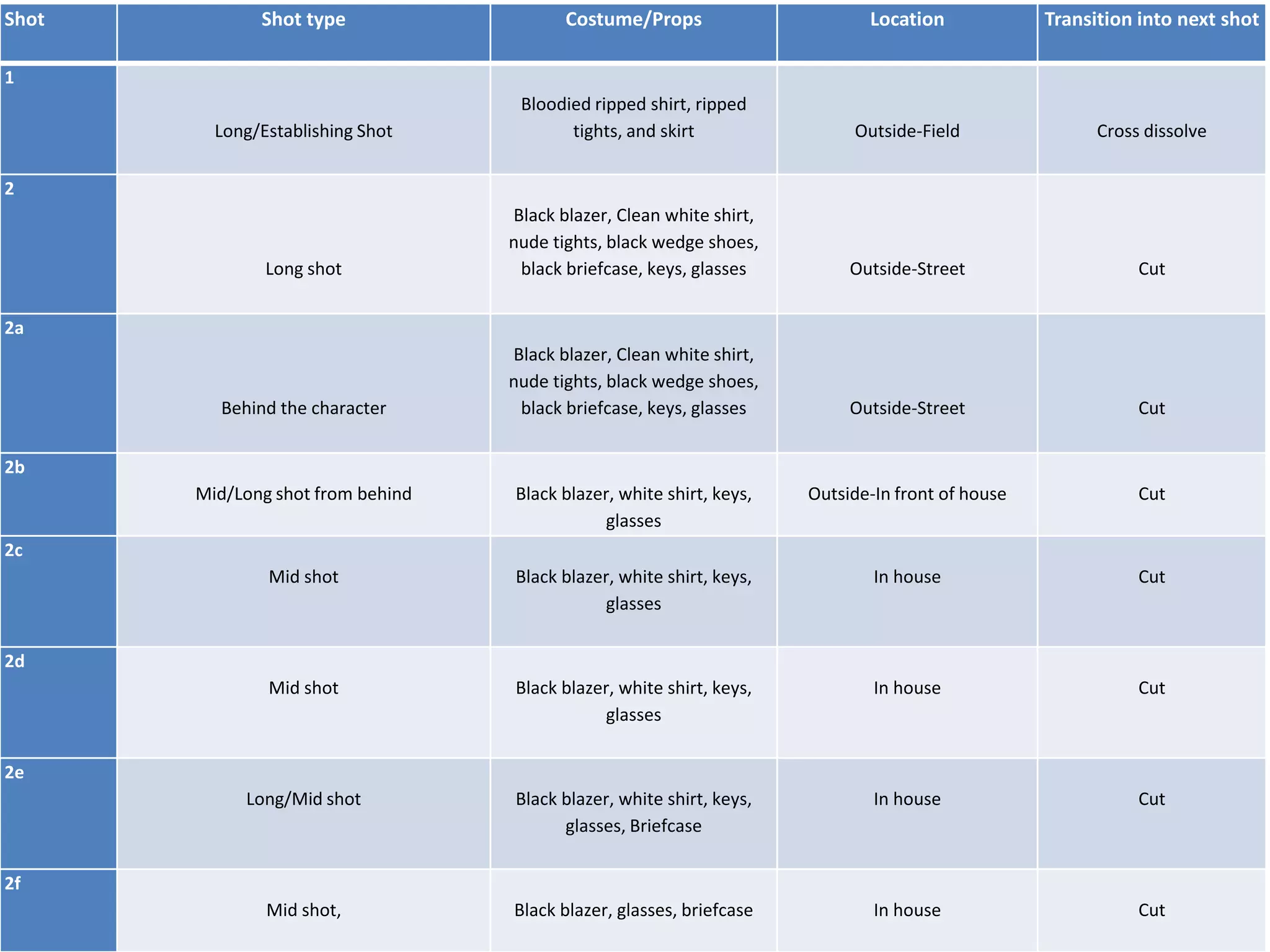 Shotlist final draft | PPTX