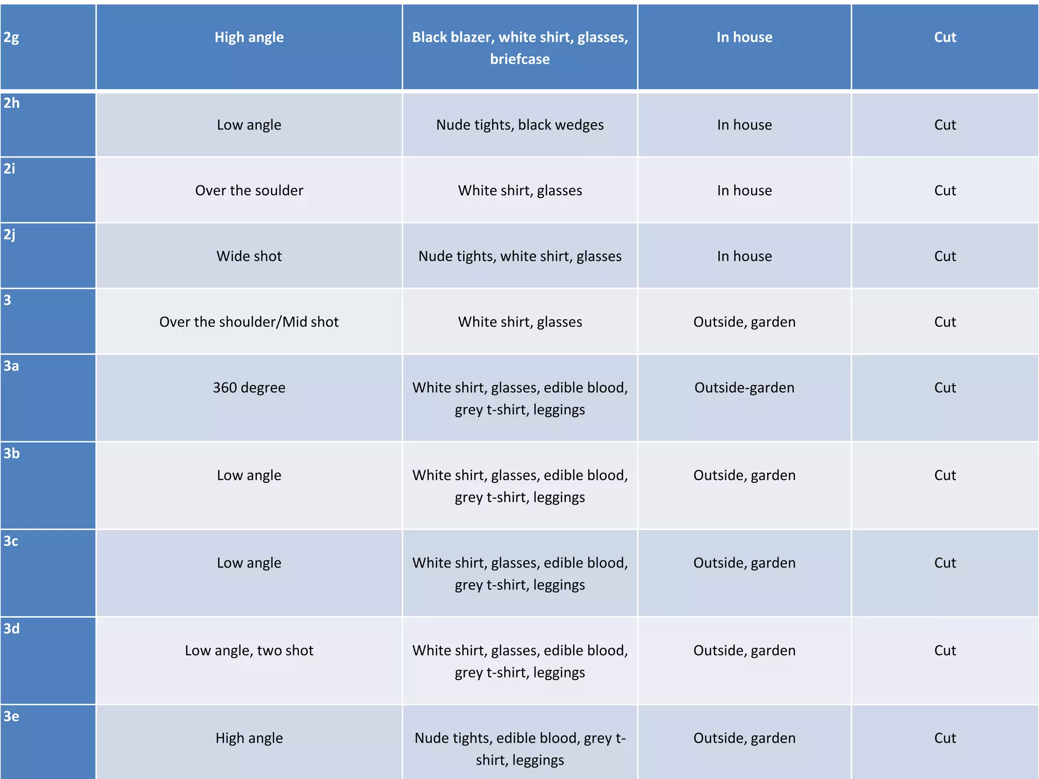 Shotlist final draft | PPTX