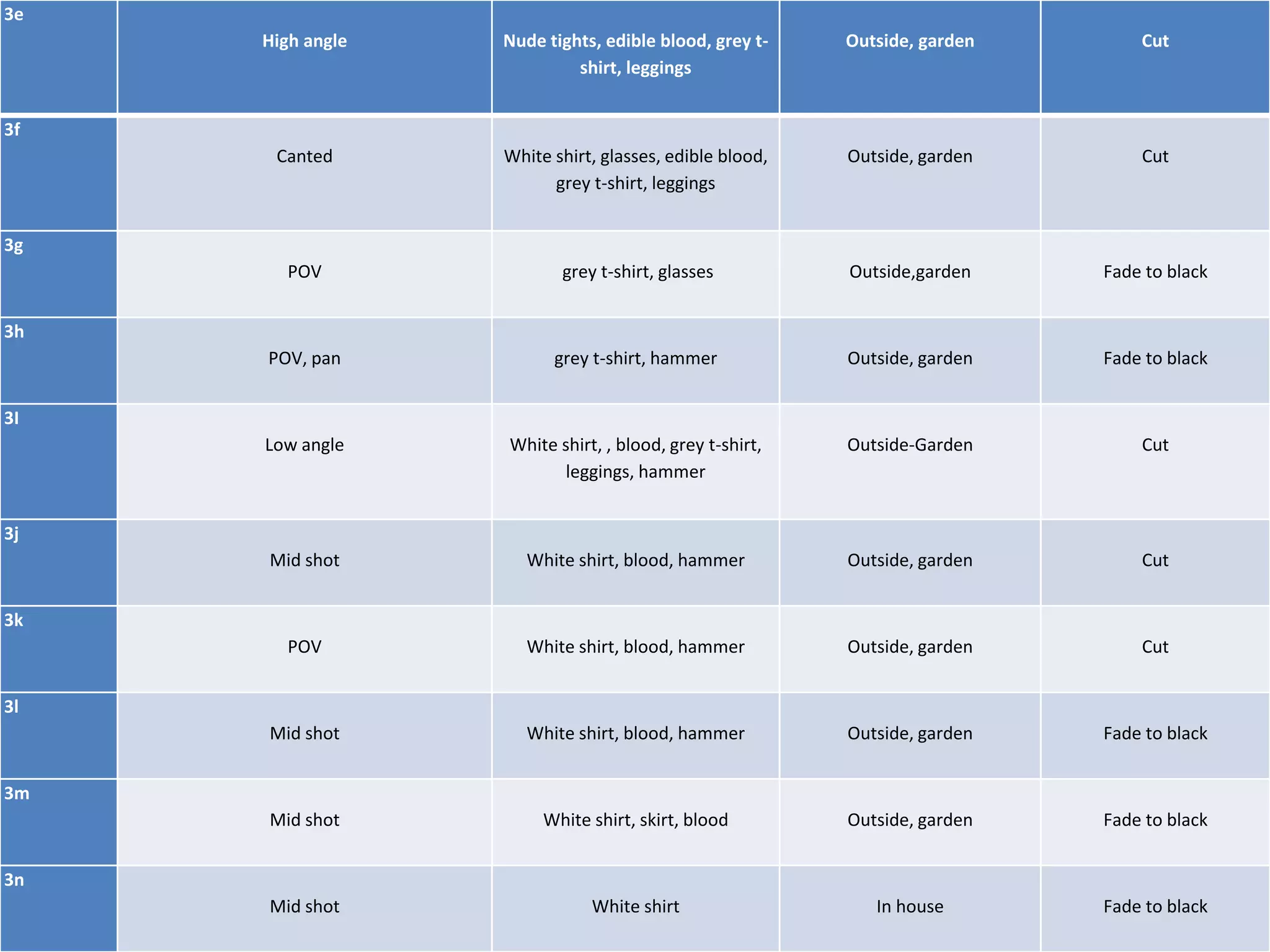 Shotlist final draft | PPTX