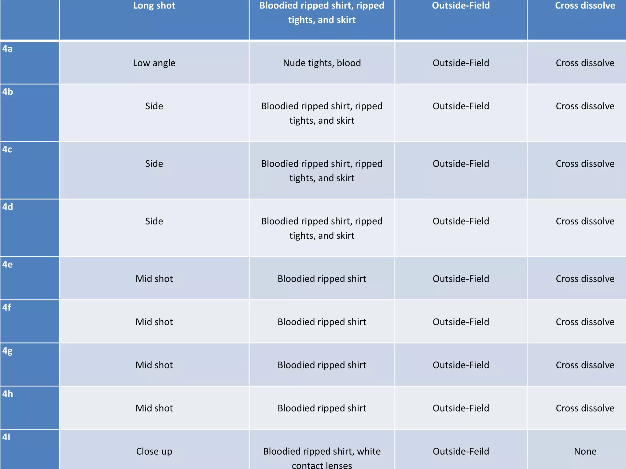 Shotlist final draft | PPTX