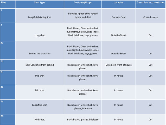 Shotlist final draft | PPTX