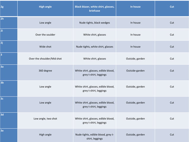 Shotlist final draft | PPTX